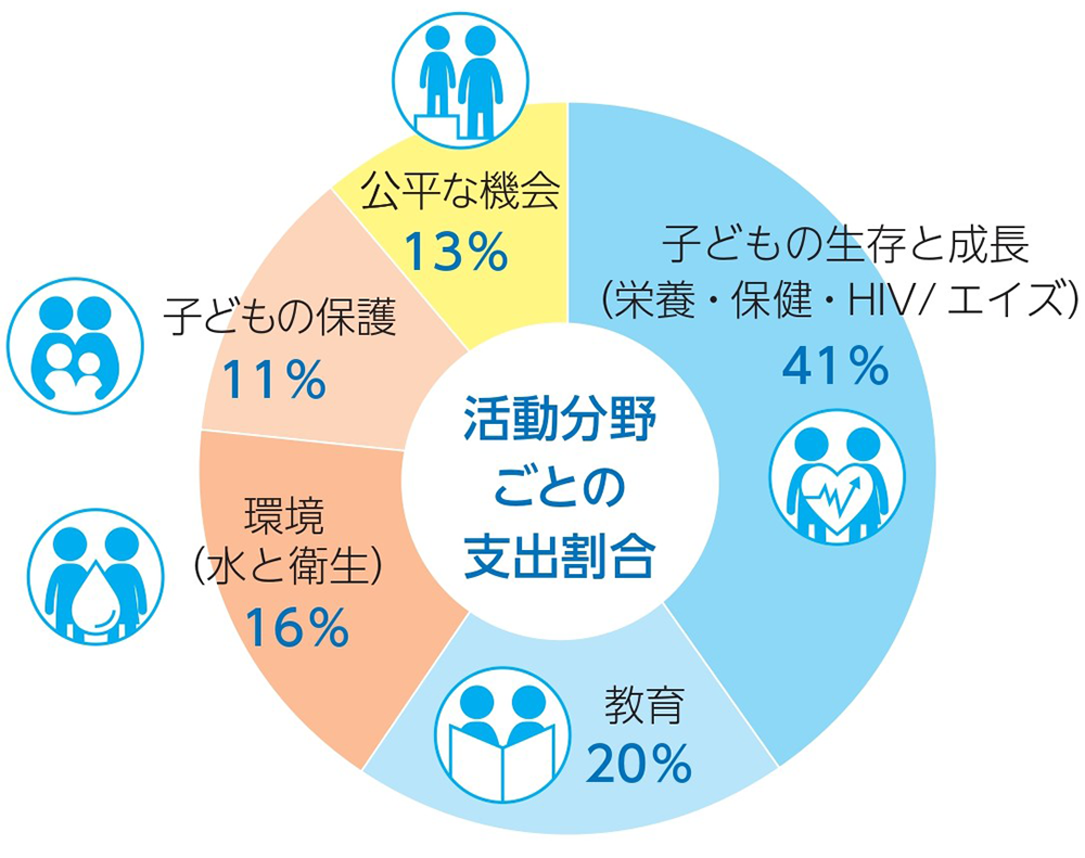 子どもと先生の広場：日本ユニセフ協会