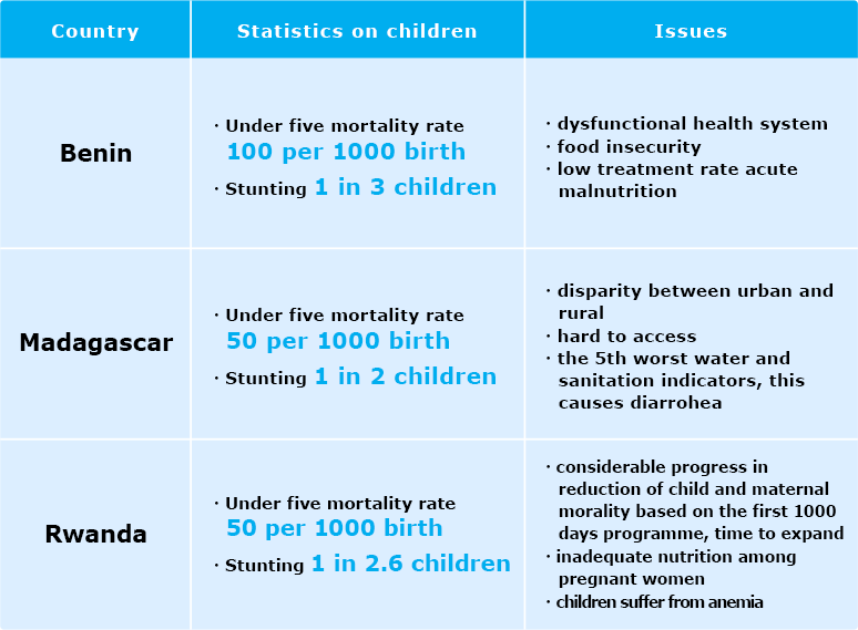 ’The First 1000 days’ health/nutrition programme｜UNICEF